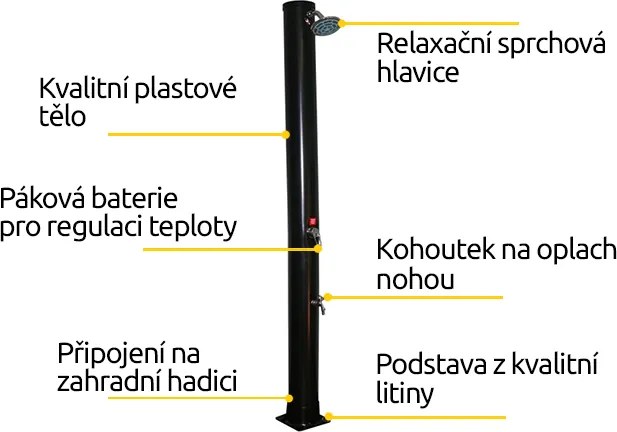 Hawaj solární sprcha 38L černá s teploměrem