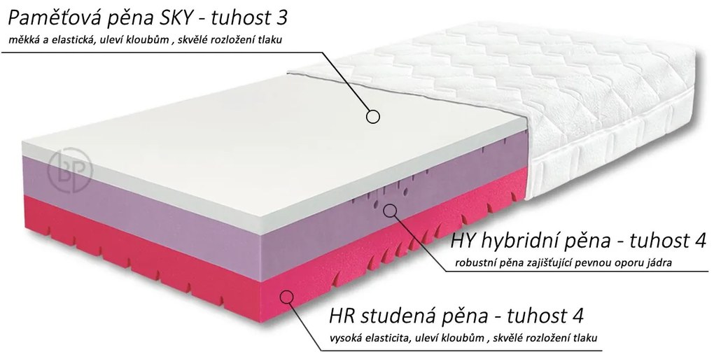 Prémiová tvrdší ortopedická matrace GRAVITY Hard, 25cm, 90x210cm, 150kg, studená pěna