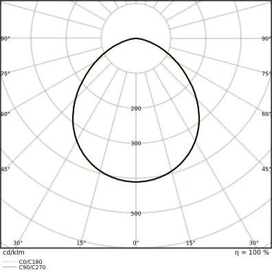 LED reflektor s pohybovým čidlem LEDVANCE FLOODLIGHT černý 41W/27W 6000lm/4000lm 4000K neutrální bílá IP65