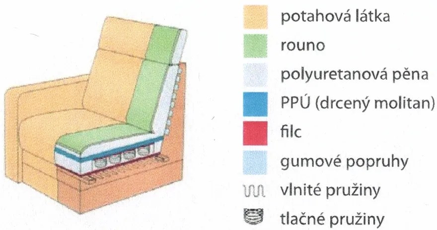 Sedací souprava PAVLA český výrobek