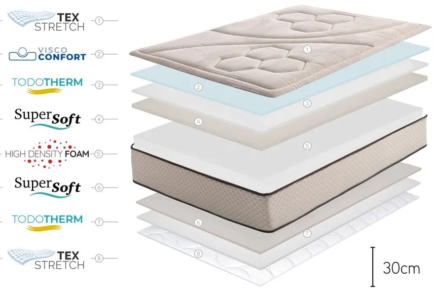 Tvrdá/středně tvrdá pěnová oboustranná termoregulační matrace 120x200 cm Tempus Gold – Moonia
