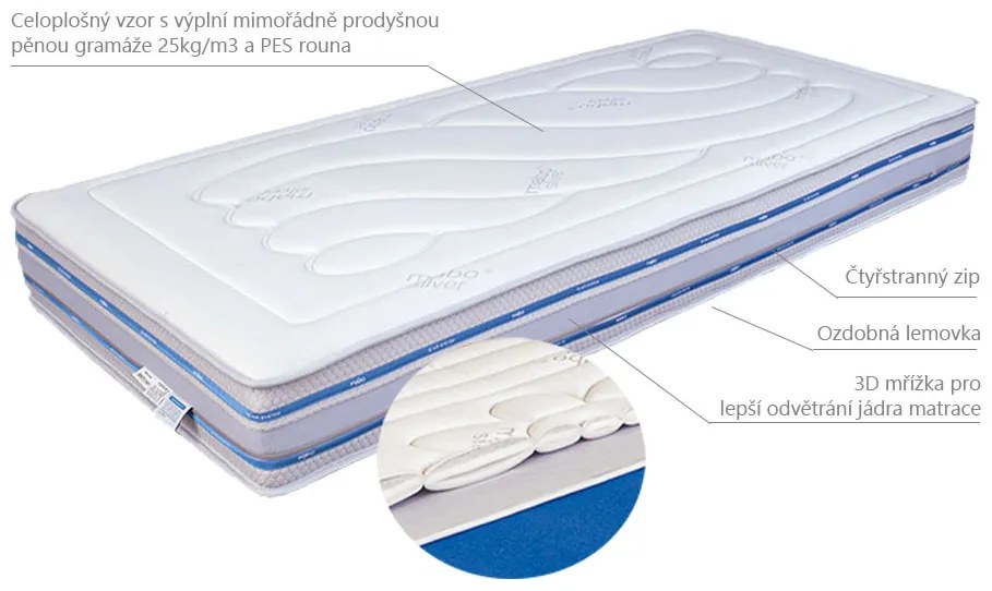 Matrace Mabo MESTE SOFT 23 cm, pěnová Potah: Bambus, Rozměr: 141-180x200 cm, Lehací vrstva: Eucafeel HR foam