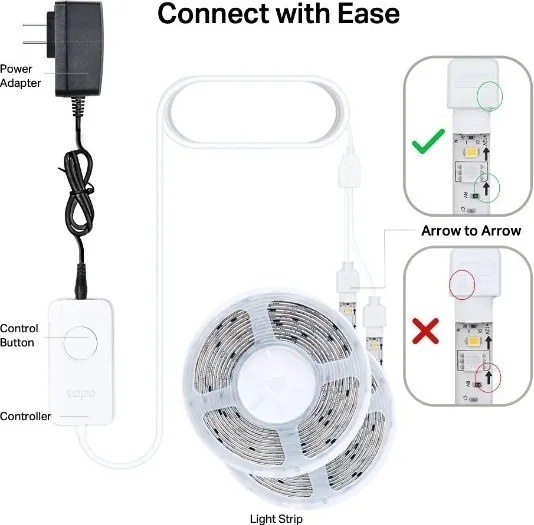 LED RGBW Stmívatelný pásek 5 m LED/24W/230V Wi-Fi
