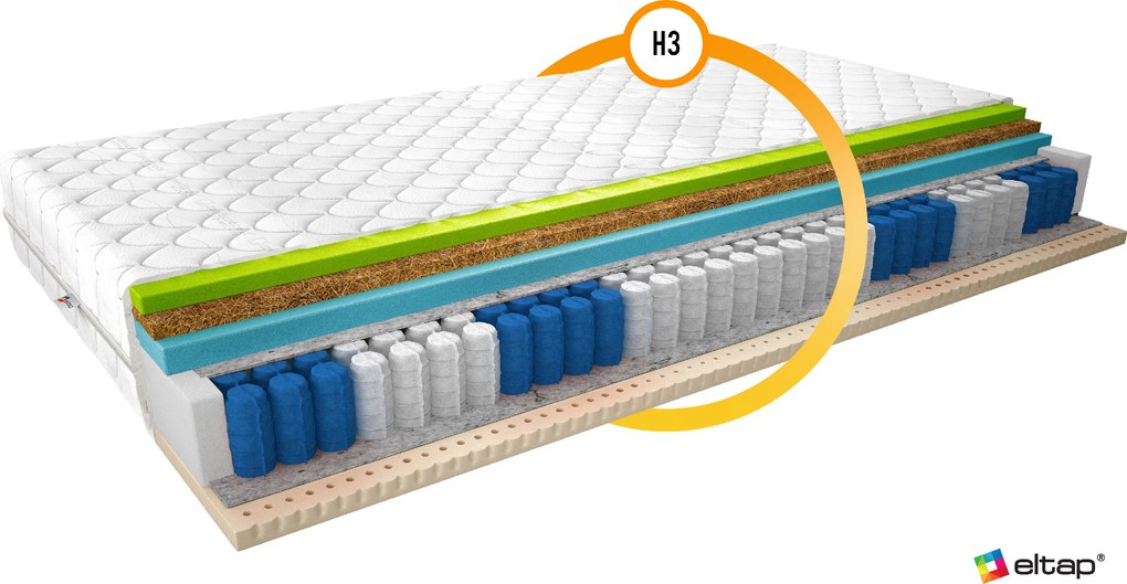 Termoelastická matrace Sola 80x200 Medicott Silver