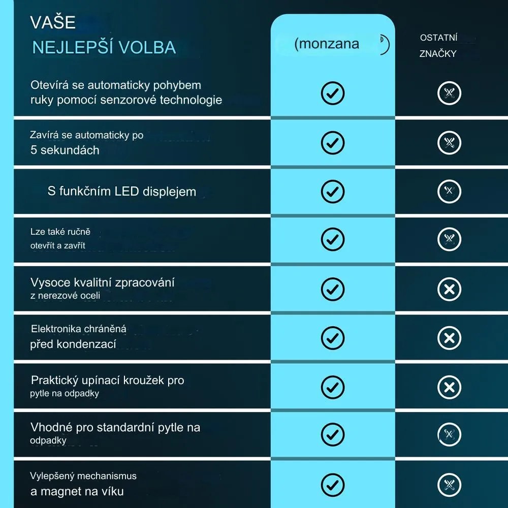 Deuba Bezdotykový hranatý odpadkový koš s USB 58 L - bílý