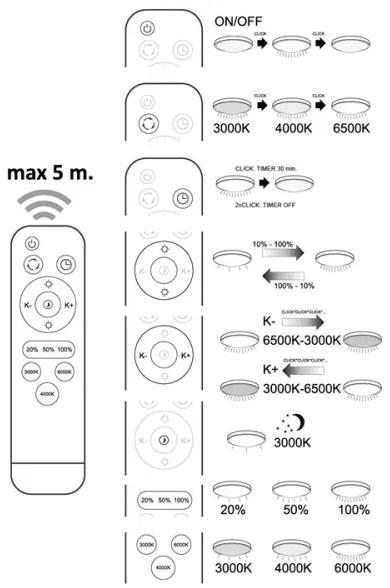LED Stmívatelné stropní svítidlo SYRIUS na dálkové ovládání LED/72W/230V
