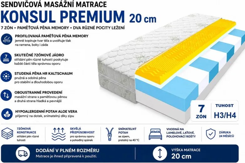 KONSUL PREMIUM 20 cm sendvičová matrace s paměťovou pěnou 80x200 20 ECOMATRACE knsp2080