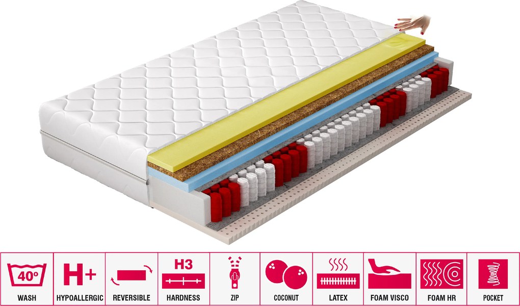 Termoelastická matrace Sola 80x200 Hypoalergenní potah