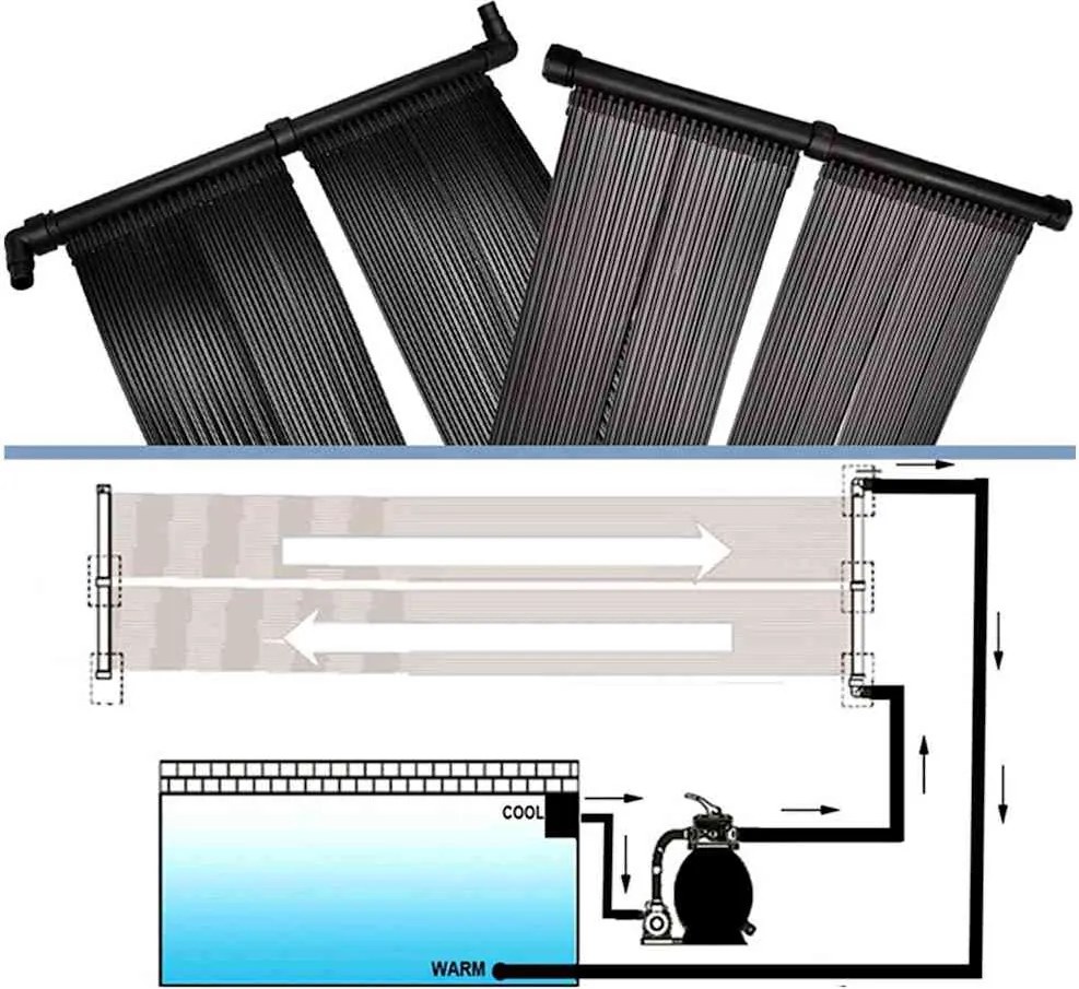 Solární ohřívač bazénu panel 4 ks 80 x 620 cm 3079659