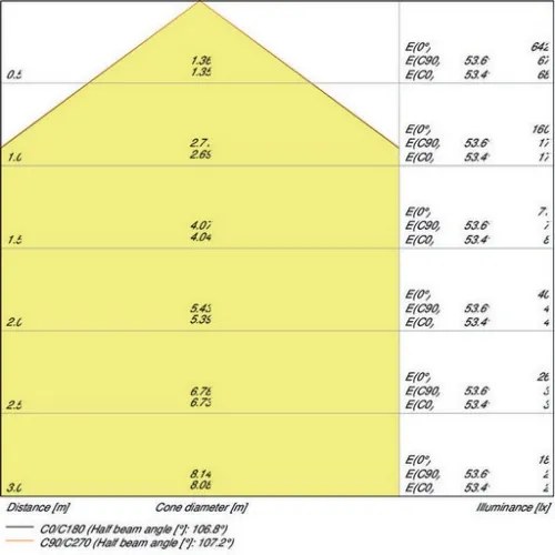 LED podhledové svítidlo LEDVANCE Slim Square 105mm 6W/4000K neutrální bílá