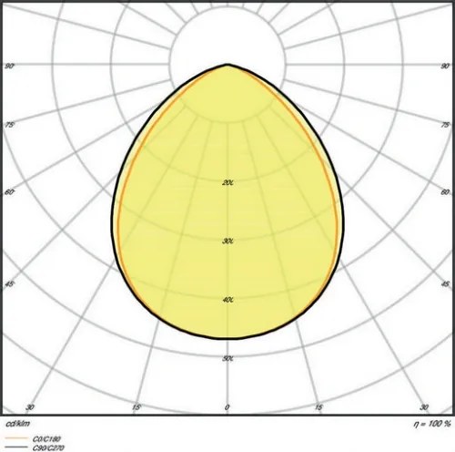 LED reflektor LEDVANCE FLOODLIGHT bílý 20W 2200lm 3000K teplá bílá IP65