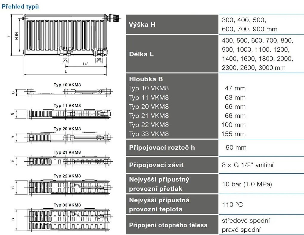 Korado Radik VKM8 11 600x2000 deskový radiátor