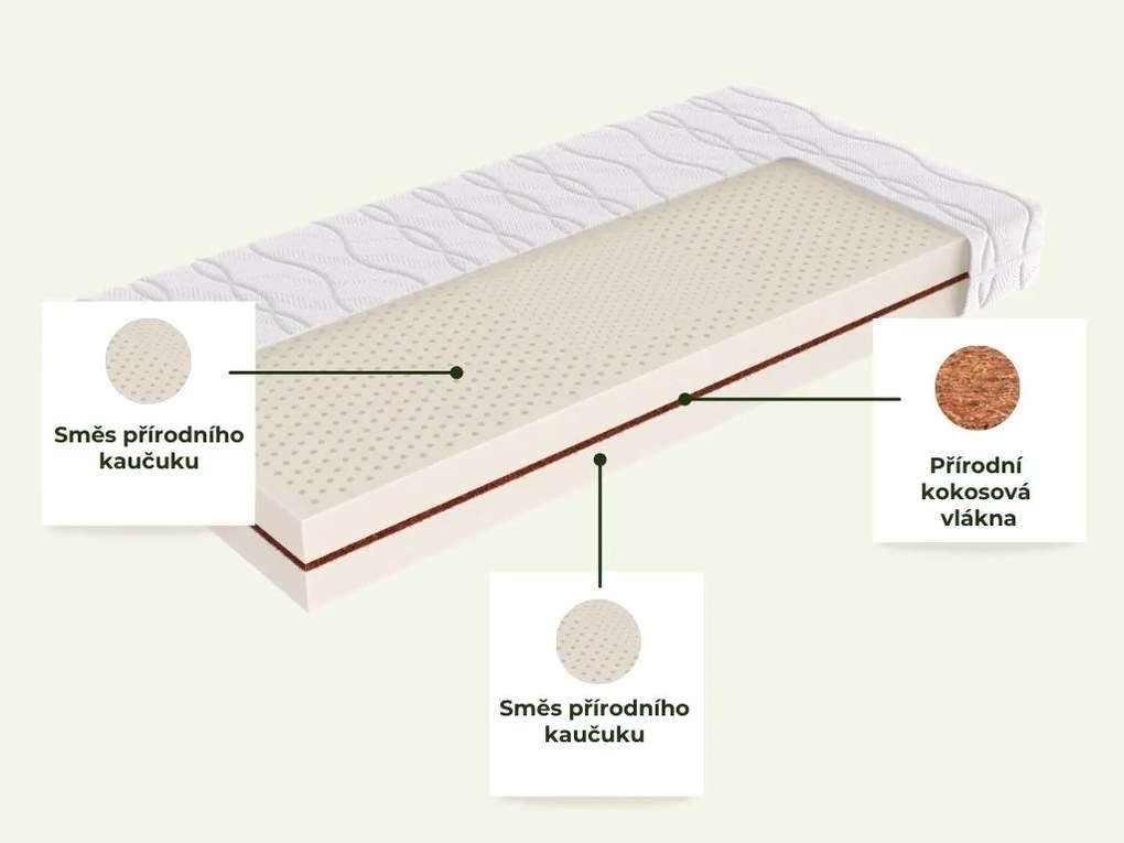 Benlemi Dětská latexová matrace COCO LATEXA s kokosovými vlákny Zvolte rozměr: 90x170 cm