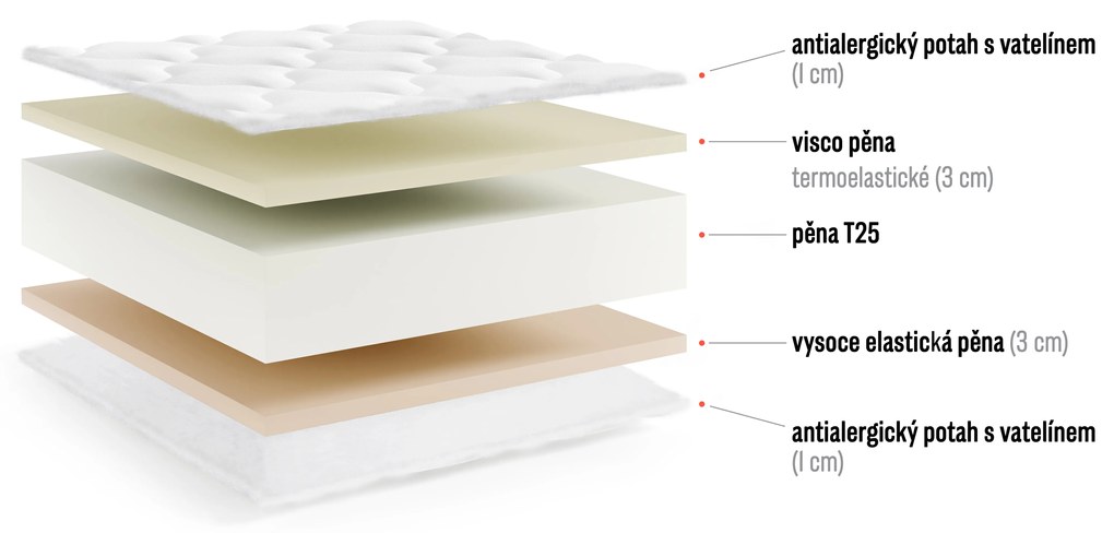 KAC Pěnová matrace s paměťovou pěnou VISCO a elastickou pěnou ABI 160x200 cm 16 cm