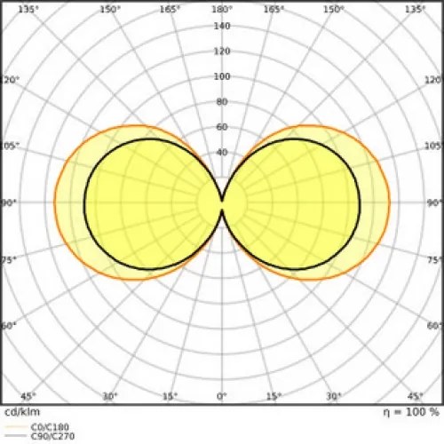 LED žárovka/výbojka LEDVANCE NAV E27 35W 727 (70W) 2700K