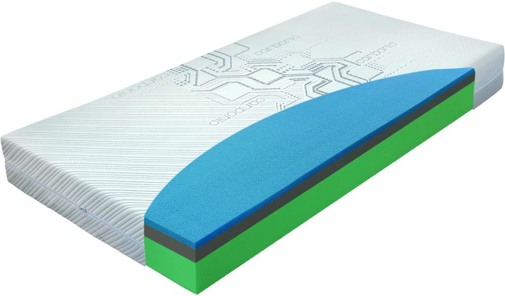 Materasso AQUASLEEP - eko matrace s línou pěnou Visco wind 100 x 220 cm