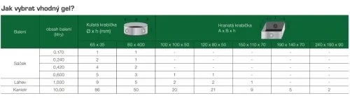 Gel dvousložkový MPGEL-100 zalévací (1 litr - 2x láhev 0,5l) 1000551