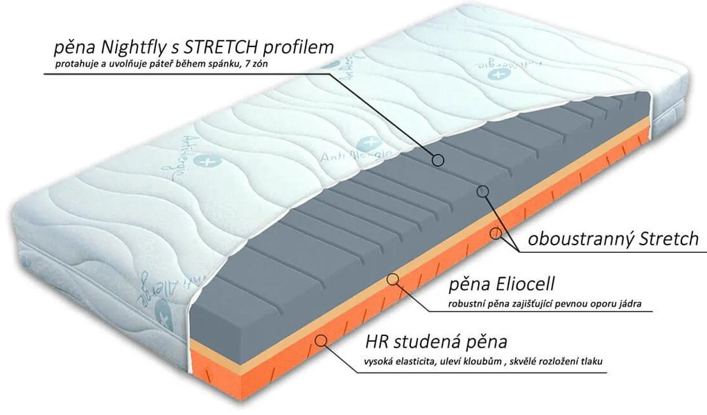 Středně tvrdá ortopedická matrace ERGOSTRETCH, 18cm, 130 kg
