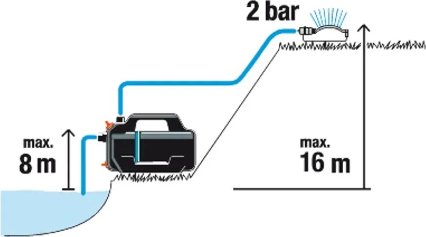 Elektrické povrchové čerpadlo Gardena 4100 Silent 9050-20