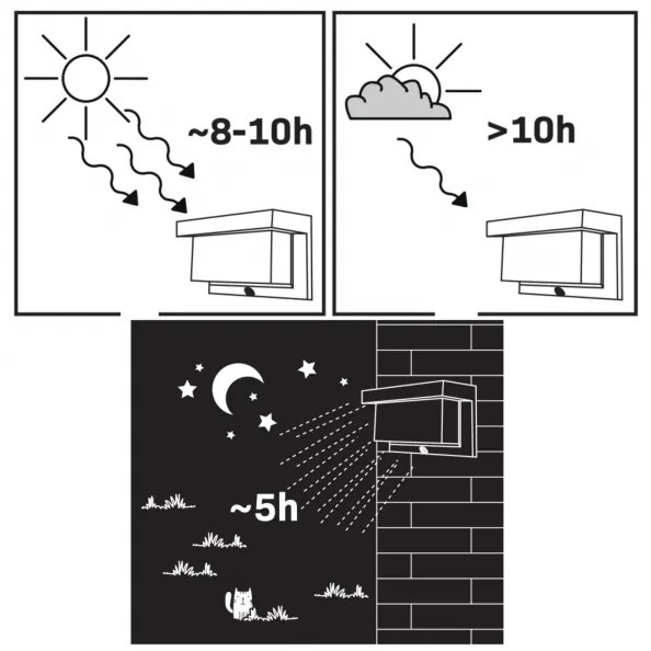 LED Solární nástěnné svítidlo se senzorem TONY LED/3,7V 1800 mAh IP44