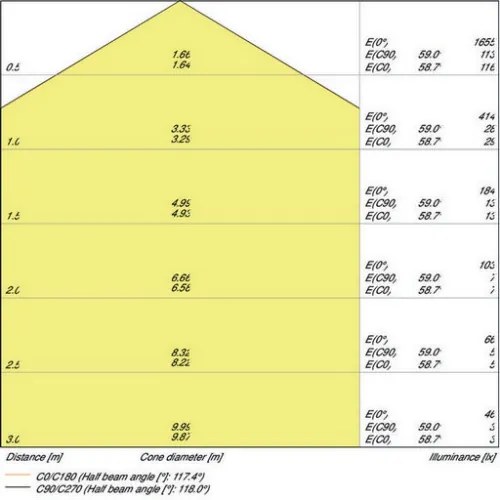 LED svítidlo LEDVANCE Surface Circular 350mm 18W/4000K neutrální bílá IP44