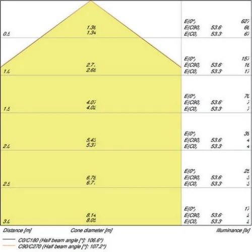 LED podhledové svítidlo LEDVANCE Slim Square 105mm 6W/6500K studená bílá