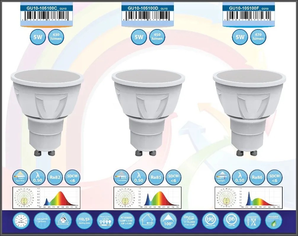 LED zdroj Skylighting 5W GU10 3000K-4200K