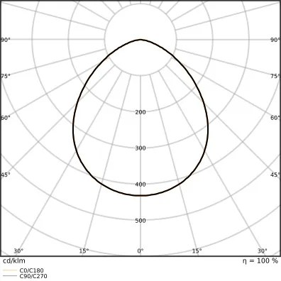 LED reflektor s pohybovým čidlem LEDVANCE FLOODLIGHT bílý SENSOR 17W/11W 2200/1465lm 3000K teplá bílá IP65
