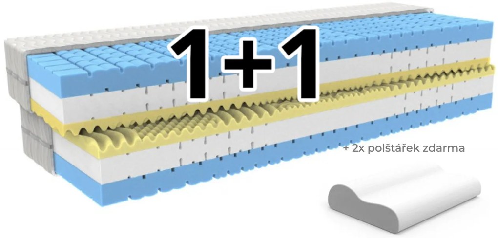 Massivo.cz Matrace Loreta 80x200 cm, 1+1 zdarma Potah matrace: Standardní