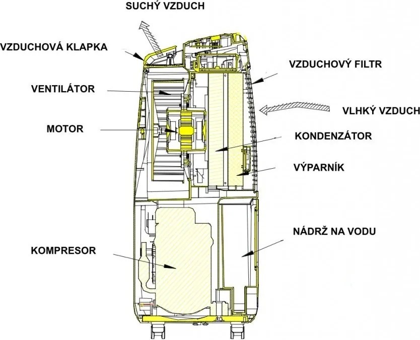 Odvlhčovač vzduchu Master DH720P