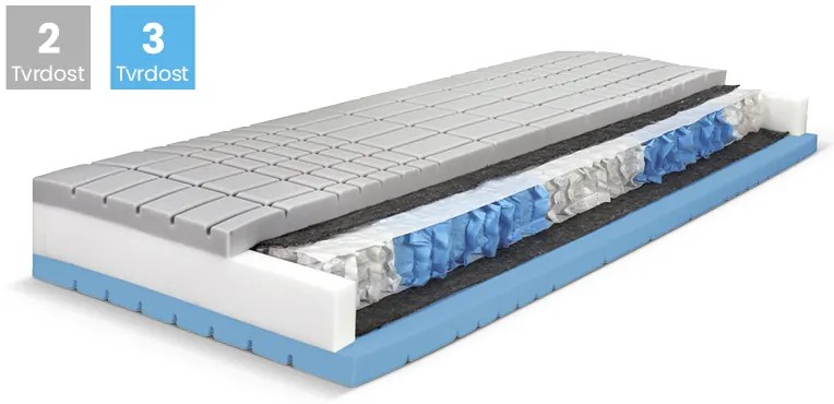 Řešeto Matrace KALIOPE Rozměr matrace: 180x200 cm, Potah matrace: TENCEL s 3D ventilační mřížkou