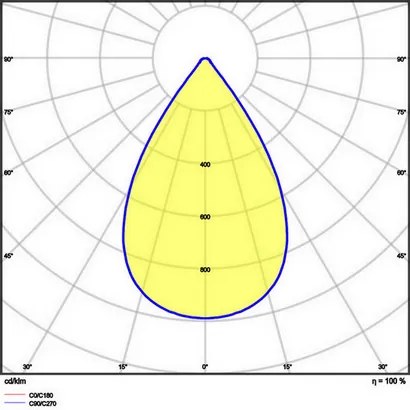 LED svítidlo LEDVANCE High Bay Performance 87W 13000lm 70° 4000K IP65