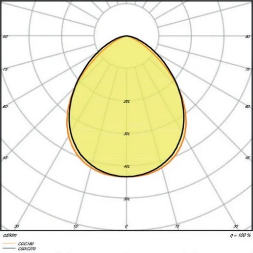 LED reflektor LEDVANCE FLOODLIGHT bílý 10W 1100lm 3000K teplá bílá IP65