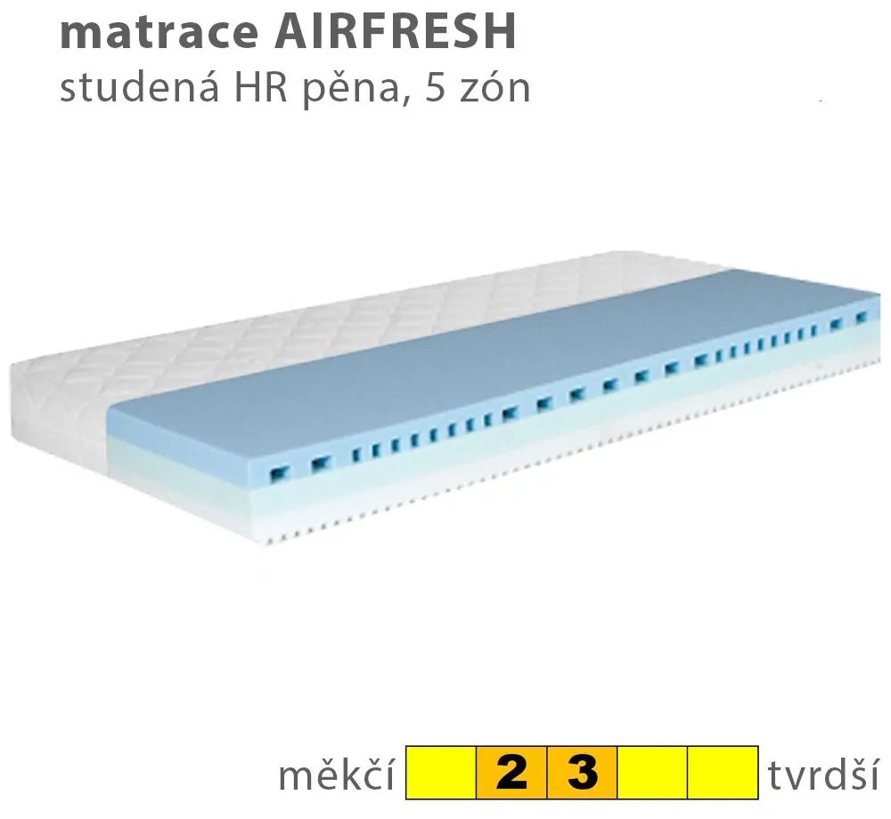 Jednolůžko FILIP | 80x200 cm | polohovací rošt | VÝBĚR POTAHU A MATRACE | výroba v ČR