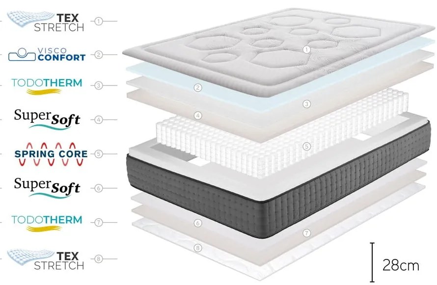 Tvrdá/středně tvrdá pružinová oboustranná matrace 80x200 cm Hexacare Bagged Springs – Moonia