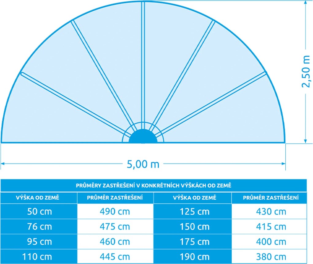 Marimex | Zastřešení Marimex Pool House Cabrio - 5 m | 10970570