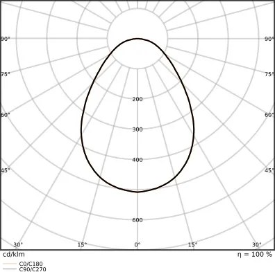 LED podhledové svítidlo LEDVANCE Slim Alu 205mm 9,5W/14,3W/19W 3000K/4000K teplá/neutrální bílá