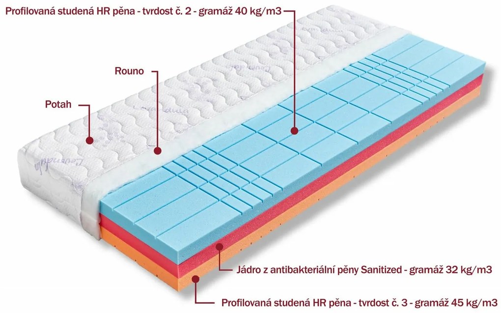 Středně tvrdá zdravotní matrace HELIOS, 20cm, 90x200cm, 130kg, studená pěna