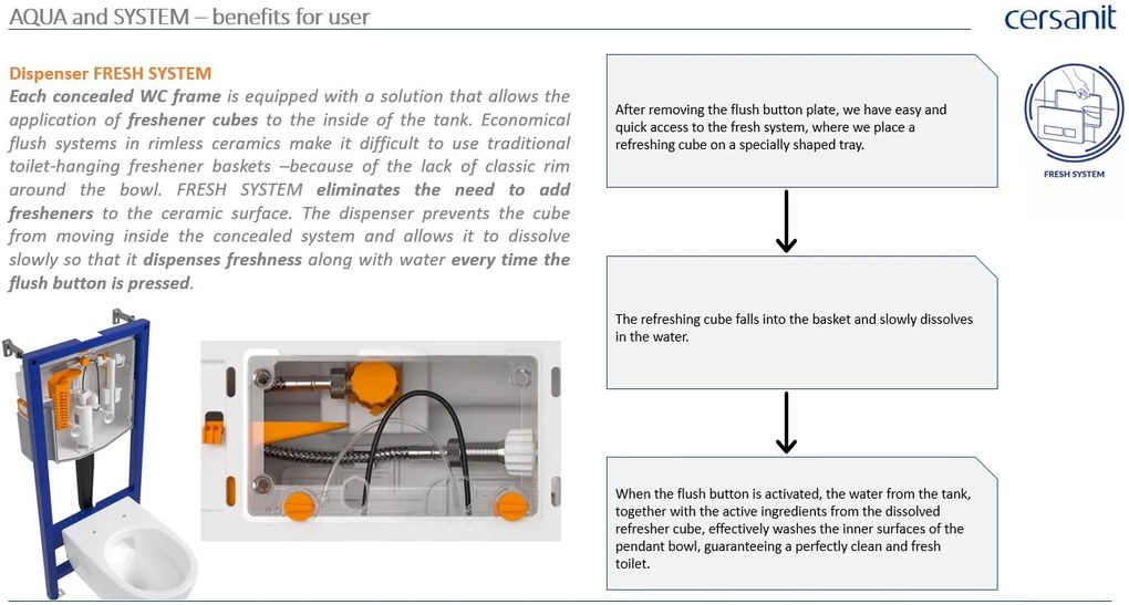 Cersanit City, System50 PNEU podomítkový rám + závěsná wc mísa City Square CleanOn + chromové tlačítko Circle, S701-776
