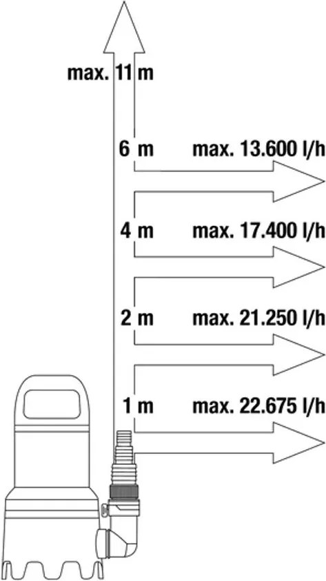 Kalové čerpadlo Gardena 25000 9046-20