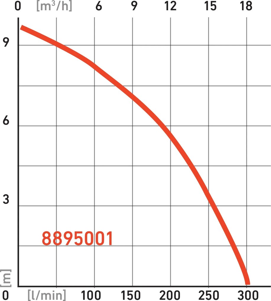 Extol Premium SP 750 F
