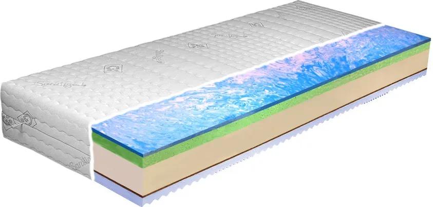 Taštičková matrace MONA VISCO  Výška 22 cm Rozměr: 120x200