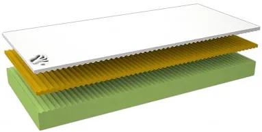 Viscoelastická matrace Postelia VISCO DE LUXE SOFT 200 x 100 cm