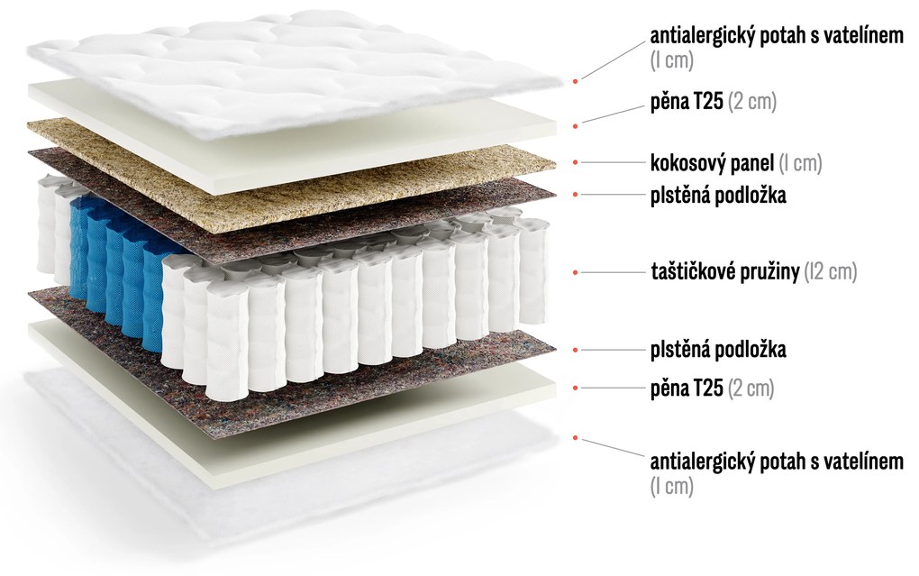 KAC Taštičková matrace s kokosem ORLANDO, 90x200 cm 19 cm