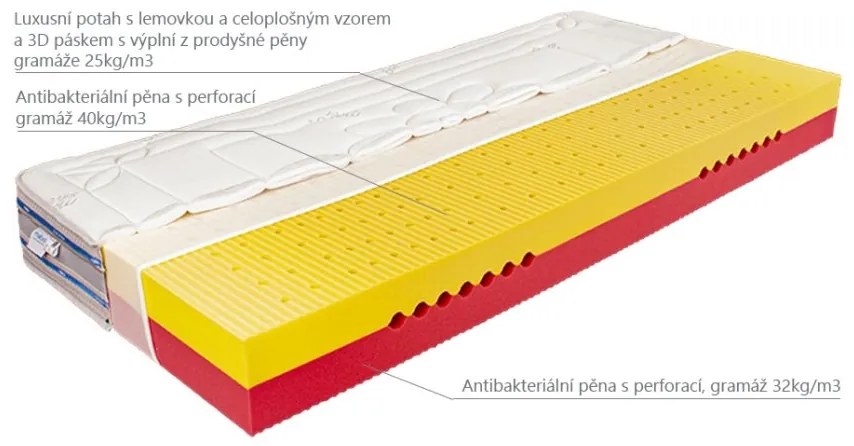 Matrace Maty 90x200 cm