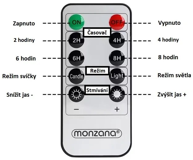 Monzana LED voskové svíčky 12 ks s dálkovým ovládáním 107579
