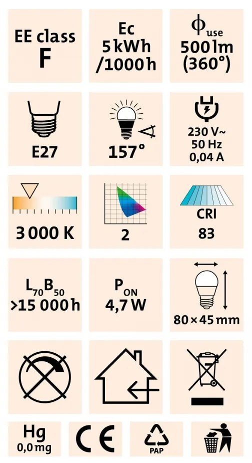 žárovka LED mini, 5W, 410lm, E27, teplá bílá