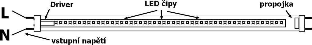 T-LED 011115 LED TRUBICE potravinářská EBT60 60cm 8W Růžová