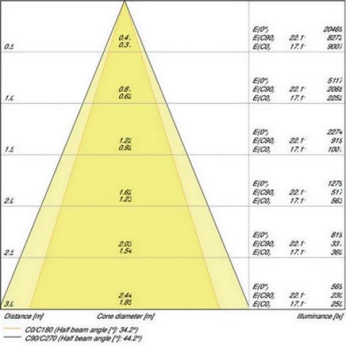 LED podhledové svítidlo LEDVANCE Spot SP MULTI 1x30W/3000K FL WT/BK teplá bílá