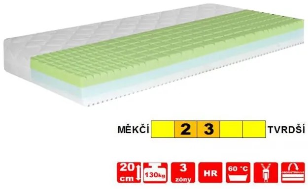 Matrace - 200x80/90x20 cm - MEDICOT